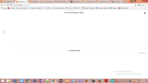 Javascript Live Data Chart Not Working Stack Overflow