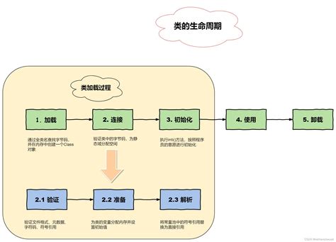 Java类加载机制详解 Csdn博客 Java类加载机制详解 Csdn博客