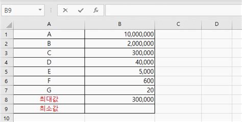 엑셀 Excel 최대값 최소값을 찾는 함수 사용 방법 Green Blog