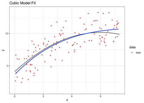 Chapter 16 Model Selection For Prediction Introduction To Regression Analysis In R