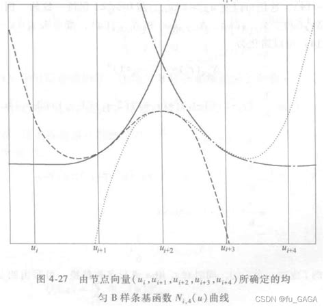 【12月学习进度9 31——计算机图形学期末准备06】四阶三次b样条曲线矩阵形式推导及matlab实现 b样条的基函数矩阵 csdn博客