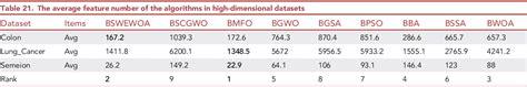 Table From An Accelerated Sine Mapping Whale Optimizer For Feature Selection Semantic Scholar
