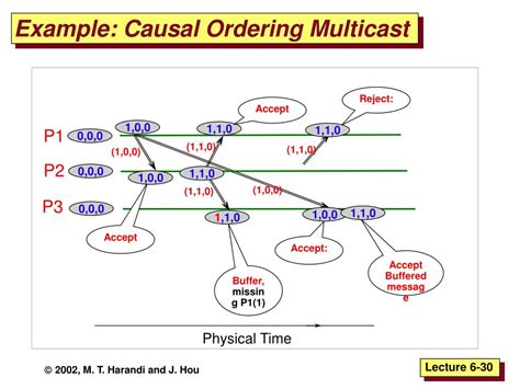 Ppt Computer Science 328 Distributed Systems Powerpoint Presentation Id6704