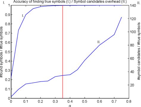 Figure 2 From Modeling Flowchart Structure Recognition As A Max Sum Problem Semantic Scholar
