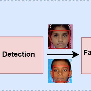 Pipeline For Generating Face Mask Dataset Download Scientific Diagram