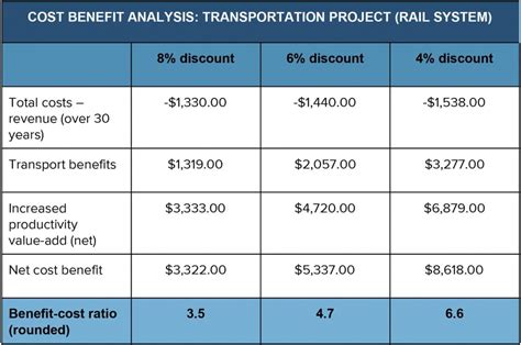 Tools For Cost Analysis At Victor Melvin Blog
