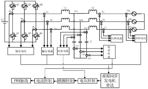 Grid Connected Control Method Of Inverter Based On Fuzzy Control And Virtual Synchronous