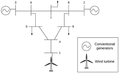 figure 2 from a novel genetic algorithm based dynamic economic dispatch with short term load