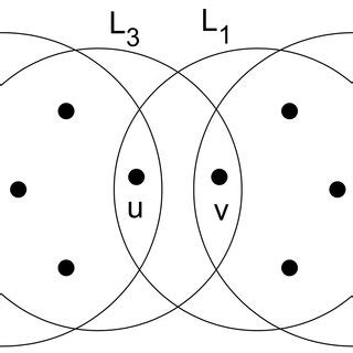 Two 8 Vertices U V Download Scientific Diagram