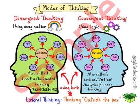 Modes Of Thinking Sylviaduckworthshop