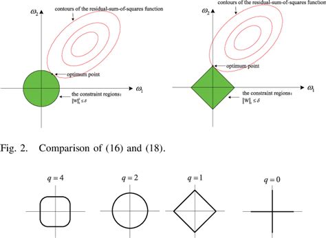 Figure 1 From Data Driven Bayesian Based Takagi Sugeno Fuzzy Modeling For Dynamic Prediction Of