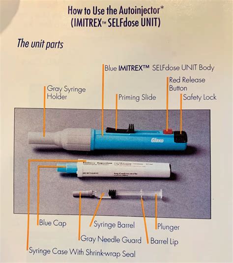 Drug Stories Imitrex Injection Let Me Be Frank