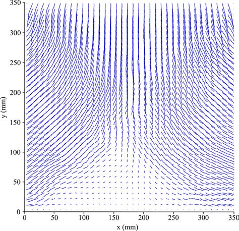 Particle Trajectories Movements During The Shearing Test Download
