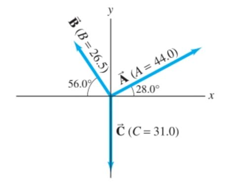 Solved Three Vectors Are Shown In The Figure Their