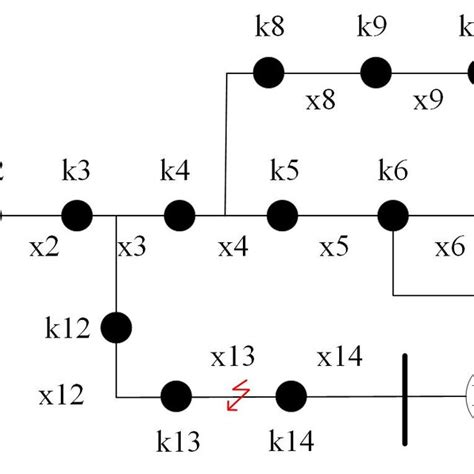 Simple Distribution Network With Distributed Generation Download Scientific Diagram