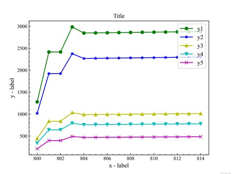 Python绘图 数据可视化python绘图指南分形与数据可视化 Csdn博客 Python绘图 数据可视化python绘图指南分形与数据可视化 Csdn博客