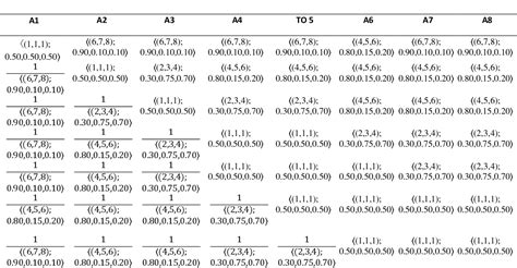 Table 4 From Neutrosophic Sets And Systems Neutrosophic Sets And Systems Case Based Legal