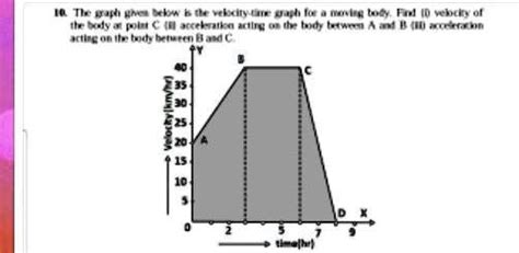 Solved The Graph Given Below Is The Velocity Time Graph For A Moving