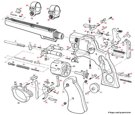 Ruger Super Redhawk Vs Taurus Raging Bull Page 2 The Firing Line Forums