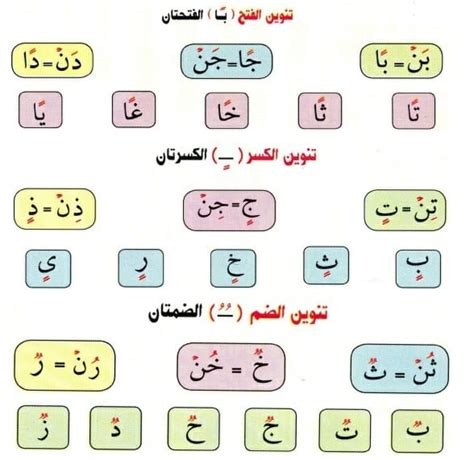 Tanween Nunation In Arabic Meanings Types Rules And Examples Tipyaan Academy