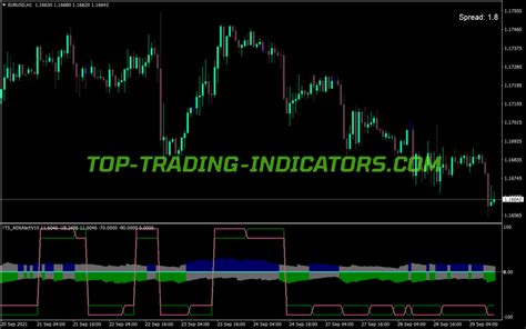 X ZigZag Pointer Alert Top MT Indicators MQ EX Top Trading Indicators Com