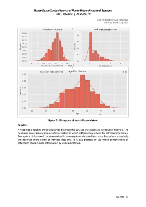 Cardiovascular Disease Detection Using Machine Learning And Risk