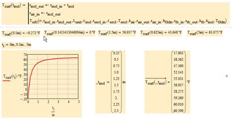 Solved Unable To Plot A Function With Units Calling A Sol Ptc Community