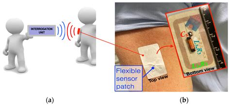 Human Body Temperature Measurement