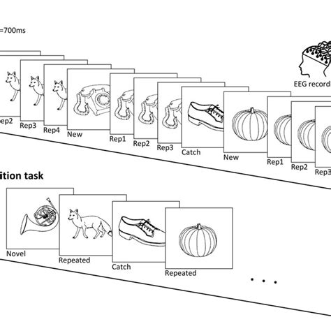 continuous recognition task design the learning task consists of two download scientific