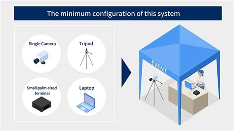 Nec Launches New System Using Biometric Authentication Technology