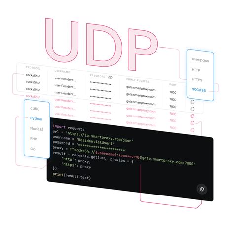 Buy Udp Proxies High Speed Servers Free Trial