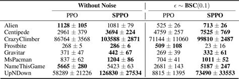 Table 1 From Symmetric Reinforcement Learning Loss For Robust Learning On Diverse Tasks And