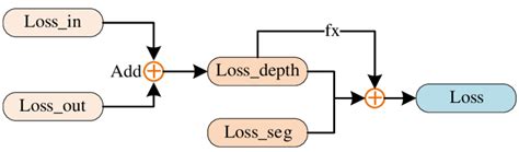 weight correction module download scientific diagram