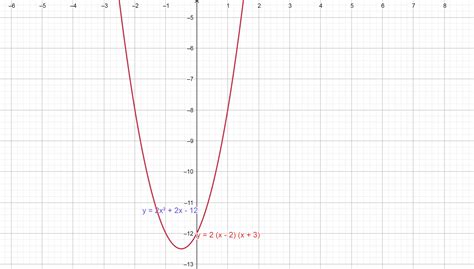 Use The Graph Or Table Feature Of A Graphing Utility To Det Quizlet