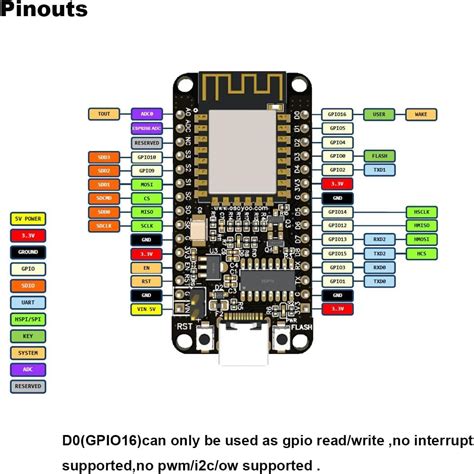 3pcs Osoyoo Nodemcu Module Usb C Esp8266 Esp 12f Wifi Development Board