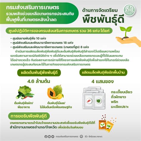 กรมส่งเสริมการเกษตร กรมส่งเสริมการเกษตร