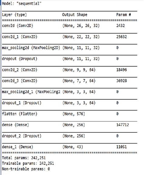 Figure 21 From Traffic Sign Classification Using Convolutional Neural