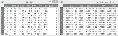 The Missing Values Denoted By Na Not Available Are Replaced By The