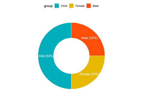 R语言 Ggpubr包让数据可视化更加优雅 大邓和他的python