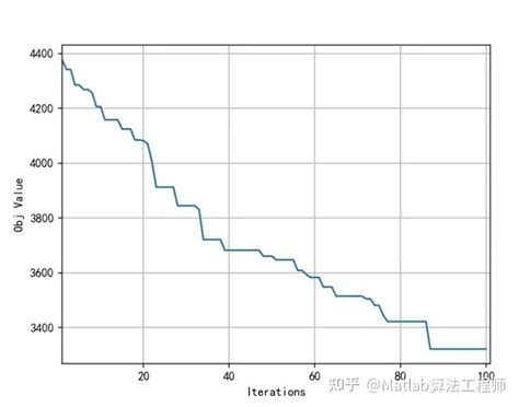 基于Python代码VRP CVRP VRPTW启发式算法源码 知乎