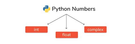 Python Numbers