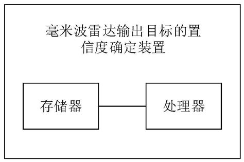 毫米波雷达输出目标的置信度确定装置方法及域控制器与流程