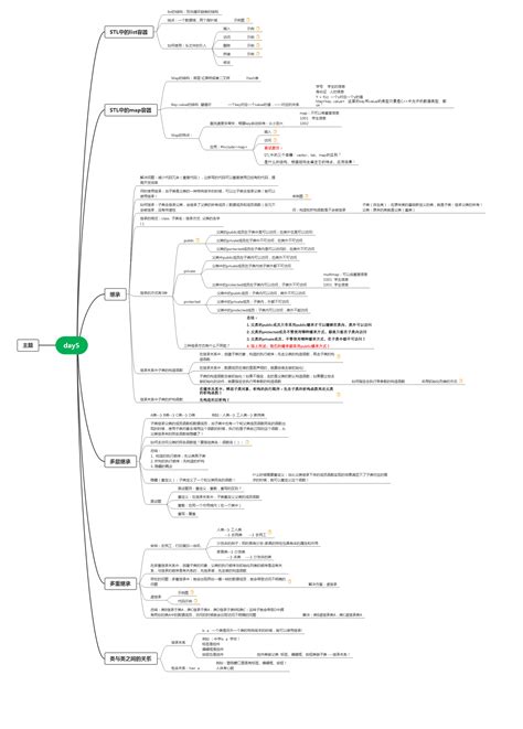 c 笔记总结 csdn博客