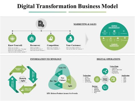 Digital Transformation Business Model Slide Ppt Powerpoint Presentation