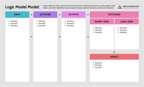 Blank Logic Model Example Template Venngage