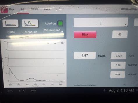 Why I Cant See Any Pellets And Have An Abnormal Absorption Peak At