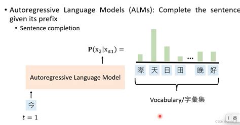 机器学习：self Supervised Learning Recent Advances In Pre Trained Language Models Csdn博客