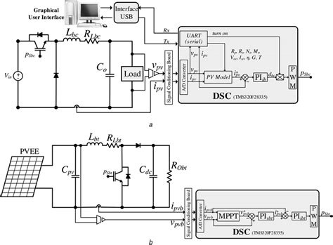 complete scheme of the pvee a proposed electronic pv array emulator