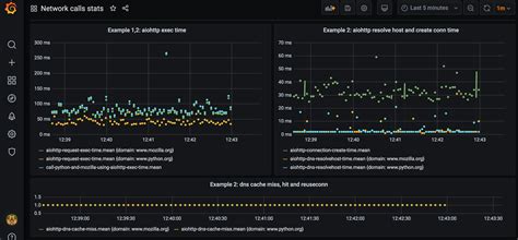 web performance calendar monitoring network calls in python using tig stack