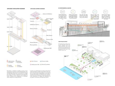 Library 13 Adaptive Reuse Design Project On Behance